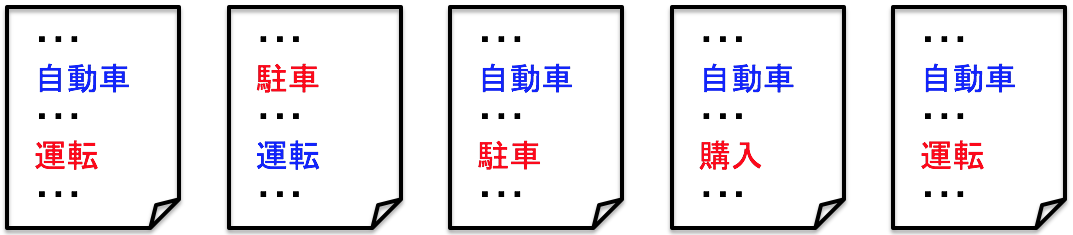 データ分析本のカラーの図(4章) - PukiWiki